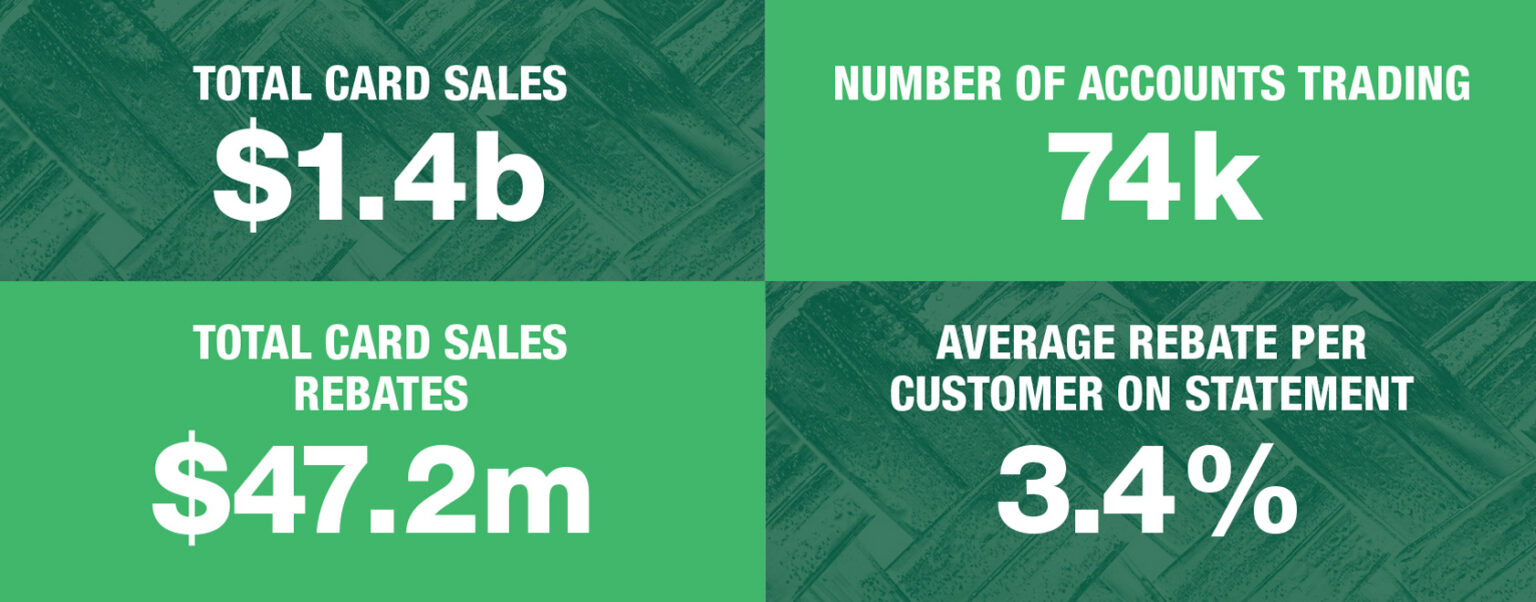 Farmlands Annual Report – Welcome to the Farmlands Annual Report